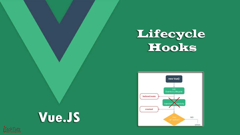 Vue Lifecycle Hooks Explained with Examples